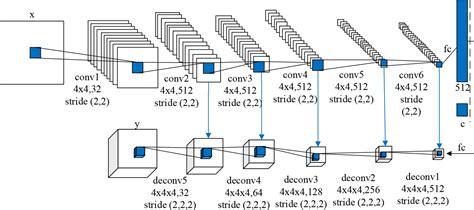 Class‐aware Single Image To 3d Object Translational Autoencoder Turhan 2020 Iet Image