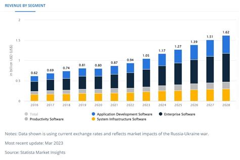 Coding Collective On Linkedin Outsourcing Appdevelopment Webdevelopment