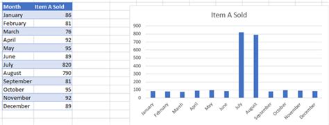 Break Chart Axis Excel Automate Excel
