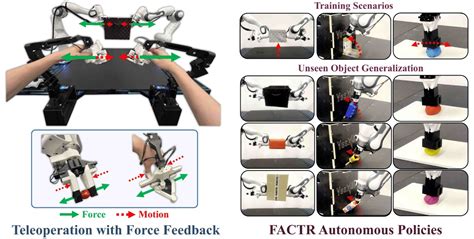Low Cost Teleoperation Systems Have Democratized Robot Data Collection Jason Liu 15 Comments