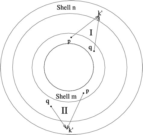 Figure 1 From Statistical Theory Of Magnetohydrodynamic Turbulence Recent Results Semantic