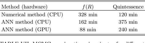 Table Vii From Cosmology Informed Neural Networks To Solve The Background Dynamics Of The