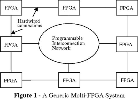 Figure 1 From A Hybrid Complete Graph Partial Crossbar Routing