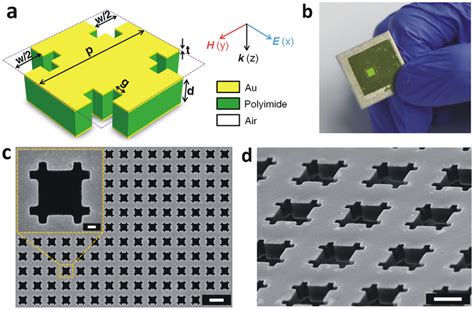 Broadband Optical Metamaterial Band Pass Filter Design A The Download Scientific Diagram