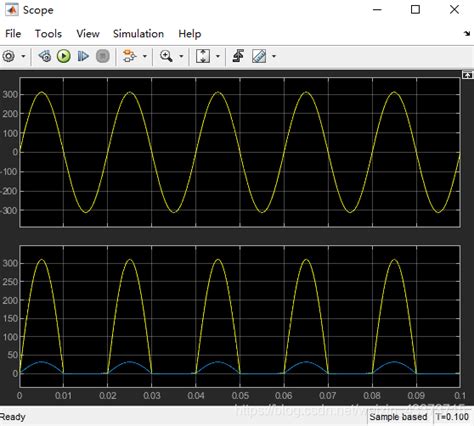 matlab（simulink）电力电子仿真学学习第一课：二极管整流 二极管matlap仿真 csdn博客