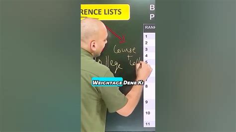 Cuet 2025 Preference Sheet कैसे भरें📝 Shorts Youtube