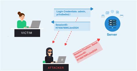 Oauthtoken Üzerinden Giriş Email Doğrulama Atlatması Teknik Analiz Ve