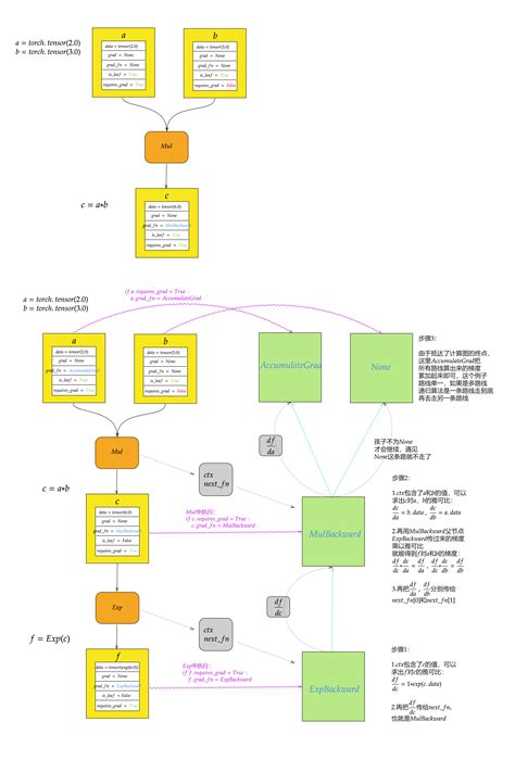 Rihtta 我的第一个深度学习框架 Homepage 张有为