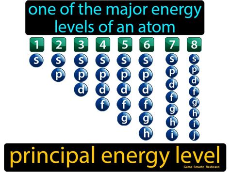 Energy Level Definition Periodic Table Definition Chemistry Mensuk