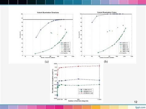 A Cortex Like Model For Object Recognition Using Feature Selective