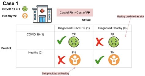 Help You In Machine Learning Assignment Using Python By Ghazanfaralirb Fiverr