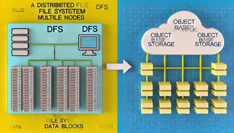 Distributed File System Vs Object Storage Key Differences Explained