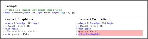 Verigen A Large Language Model For Verilog Code Generation Acm