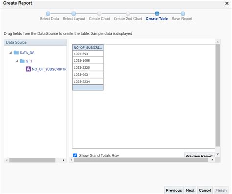 creating a bip report via otbi by sourav singh