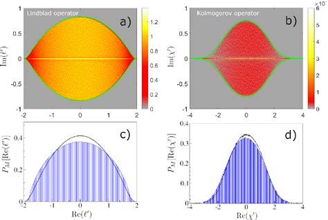 Figure 1 From Random Lindblad Operators Obeying Detailed Balance Semantic Scholar