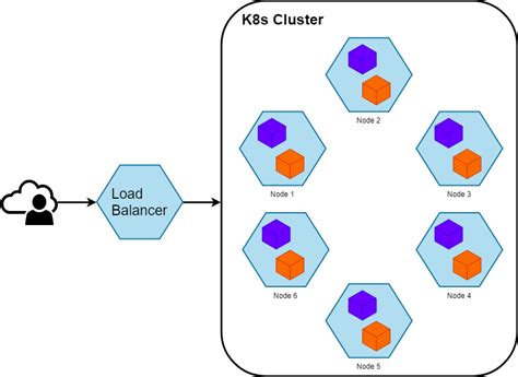 why kubernetes is awesome a beginner s guide jan david stärk medium