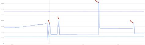 Memory Leak · Issue 15173 · Dotnetefcore · Github