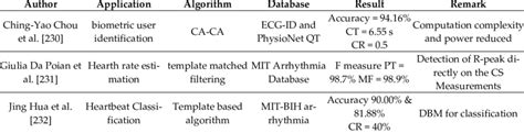 CS Models Without The Reconstruction Algorithm Download Scientific Diagram