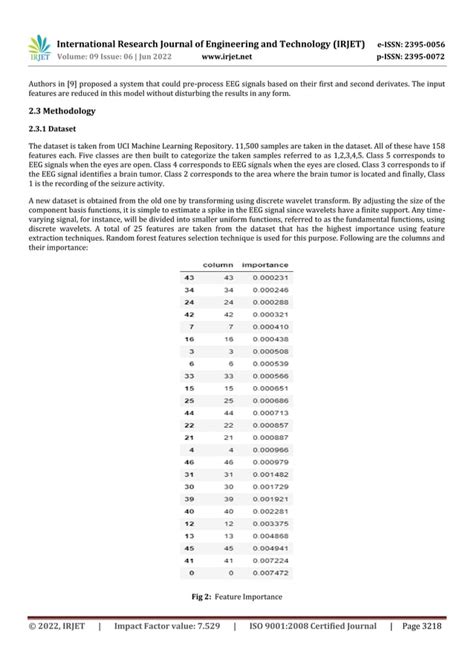 Epilepsy Prediction Using Machine Learning Pdf