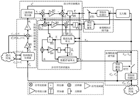 Event Triggered Unmanned Surface Vehicle Cluster Distributed Cooperative Controller Structure