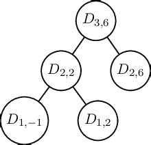 Figure From A Translation Of Pseudo Boolean Constraints To SAT Semantic Scholar