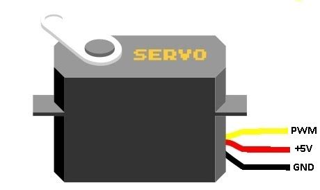 BİLİŞİM KİTABI LESSON Servo Motor Control with C and Arduino