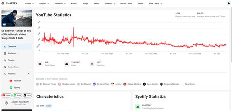Chartex Reviews Cost And Features Getapp Australia 2025