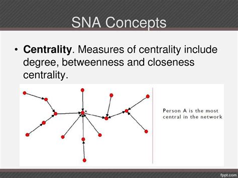 Social Network Analysis Ppt Download