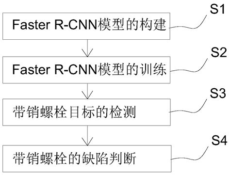 Method For Detecting Defects Of Bolts With Pins In Electric Power Inspection Image Eureka