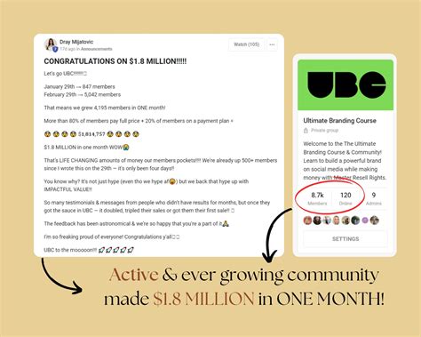 Ubc Course Ultimate Branding Course Pasive Income Make Money Online Digital Products