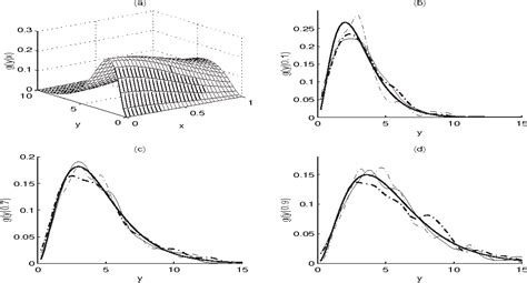 Figure 1 From A Data Driven Method For Estimating Conditional Densities Semantic Scholar