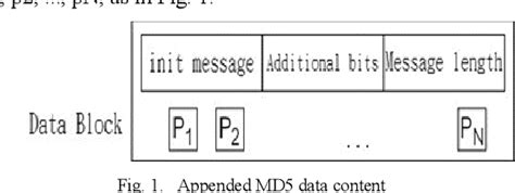 Figure 1 From 3d Playfair Encrypted Message Verification Technology