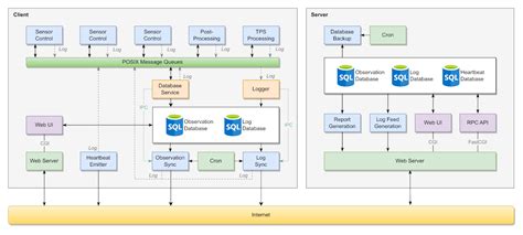 Deformation Monitoring Package Dmpack Announcements Fortran Discourse