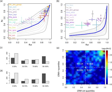 Results Of Correlated Random Walk Von Mises Crw Vm And Correlated Download Scientific Diagram