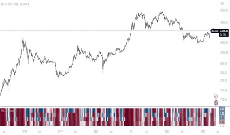 Correlation Coefficient Cc — Indicators And Signals — Tradingview