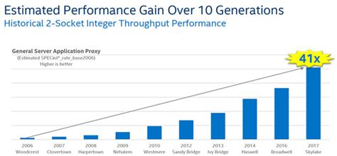 Intel Xeon Scalable Processors With Skylake SP Cores Launched CPU News HEXUS Net