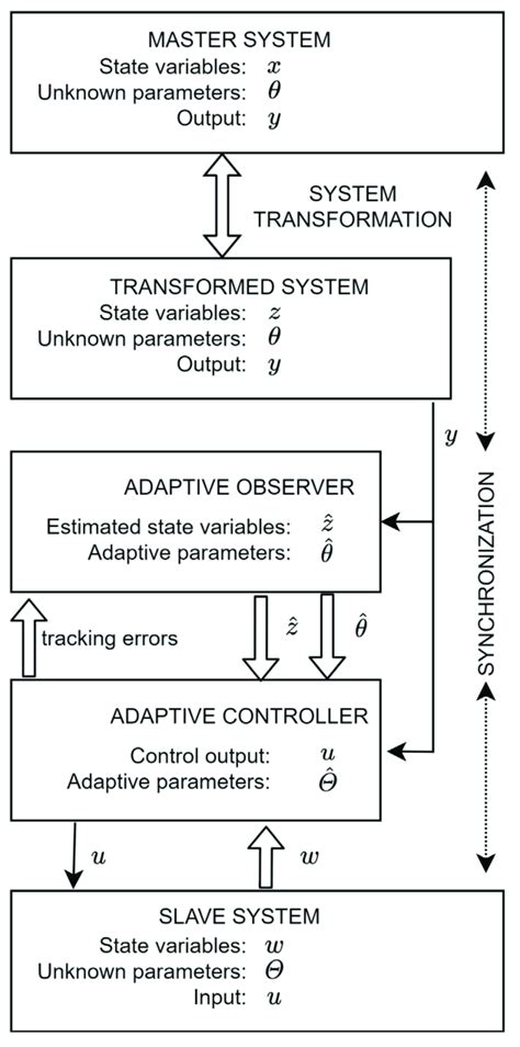 General Scheme Of The Proposed Approach Download Scientific Diagram