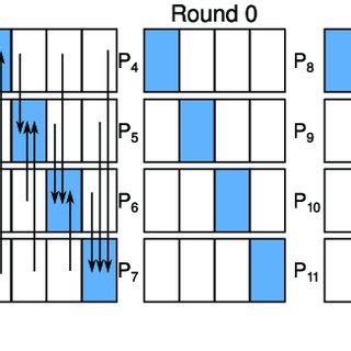 Examples Of Three Parallel Reduction Algorithms A Direct Send 14 Download Scientific