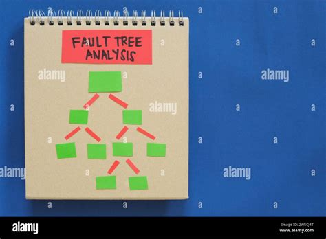 Fault Tree Analysis Root Cause Analysis Tool On A Notepad With Copy Fault Tree Analysis Root Cause Analysis Tool On A Notepad With Copy