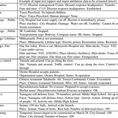 linguistic analysis template classification template filling