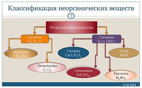 Основные классы неорганических соединений презентация онлайн
