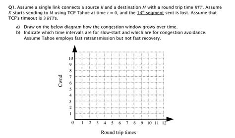 Solved Q1 Assume A Single Link Connects A Source K And A Chegg Com