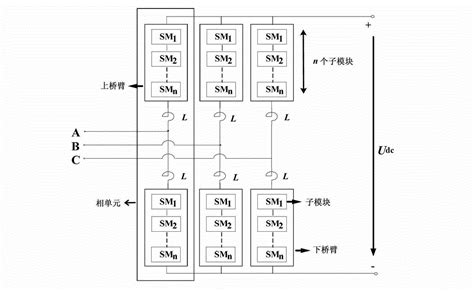 submodule grouped voltage sharing control method for modular multi