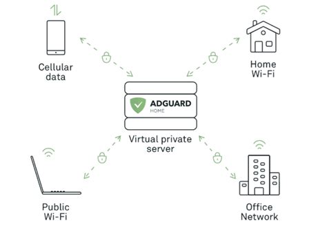 Set Up The Adguard Home Ubuntu Appliance Ubuntu