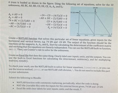 Solved A Truss Is Loaded As Shown In The Figure Using The Chegg