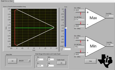 Ina333 Unexpected Output Signal Capping Within Working Range Amplifiers Forum Amplifiers