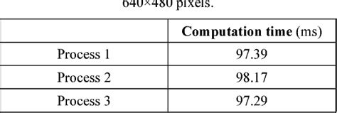 Figure 3 From Soccer Field Detection Based Onhistogram Of S Rgb