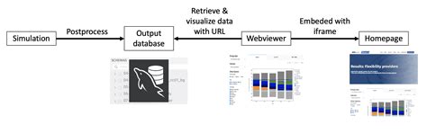Results Visualization Nexus E 0 0 1 Documentation