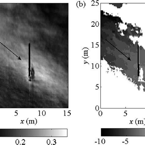 Spatial Dependence Of A Maximum Correlation And B Corresponding