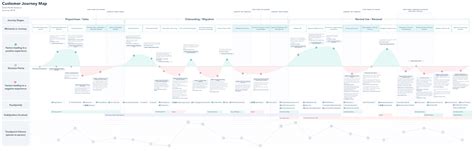 Customer Journey Mapping Best Practices Mouseflow